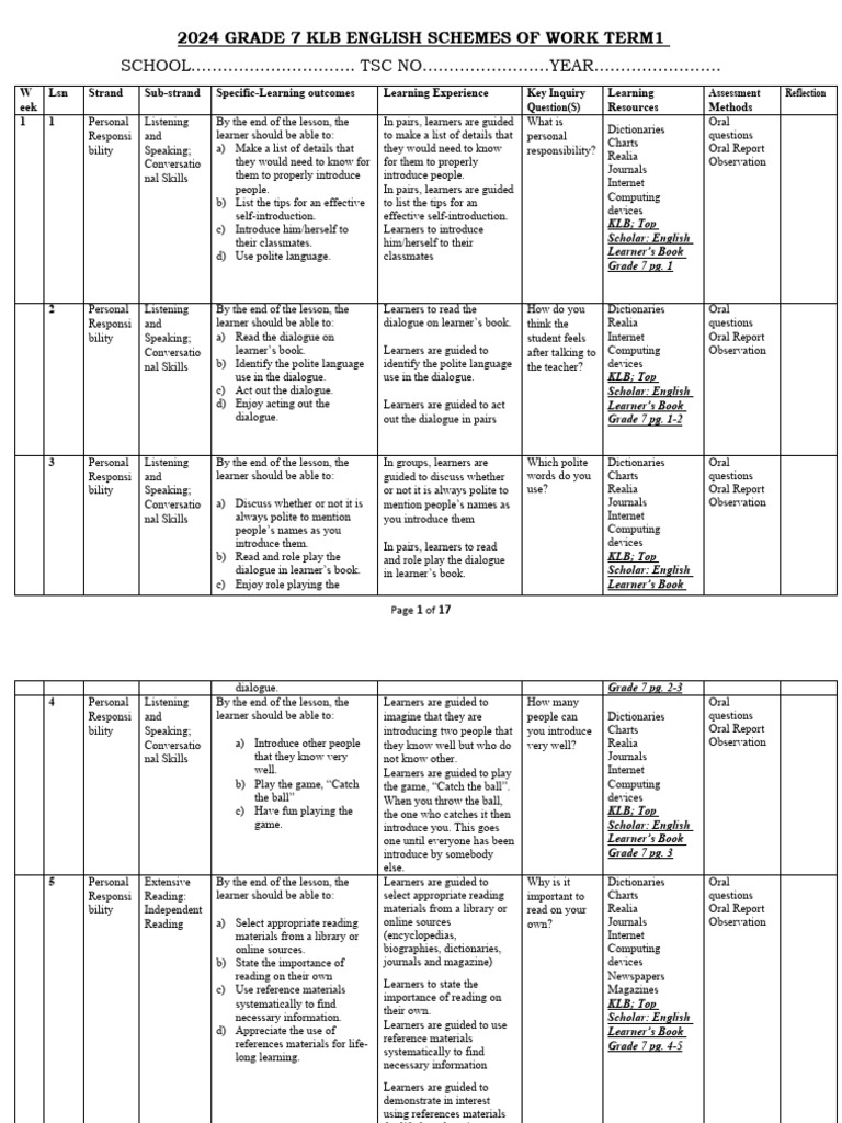 Grade 7 English Term 1 Schemes of Work | PDF | Noun | English Language