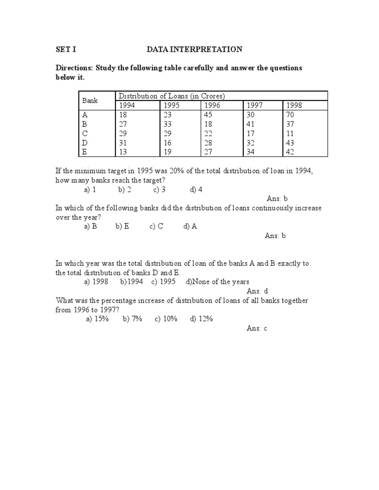 Set I Data Interpretation Directions: Study The Following Table ...