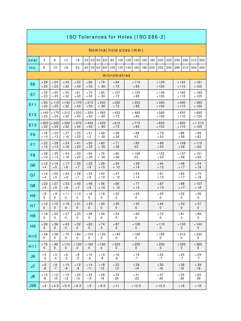 ISO Tolerances For Holes-E | PDF | Chess | Abstract Strategy Games