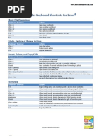 Periodic Table of Excel Keyboard Shortcuts | Control Key | Dialog Box