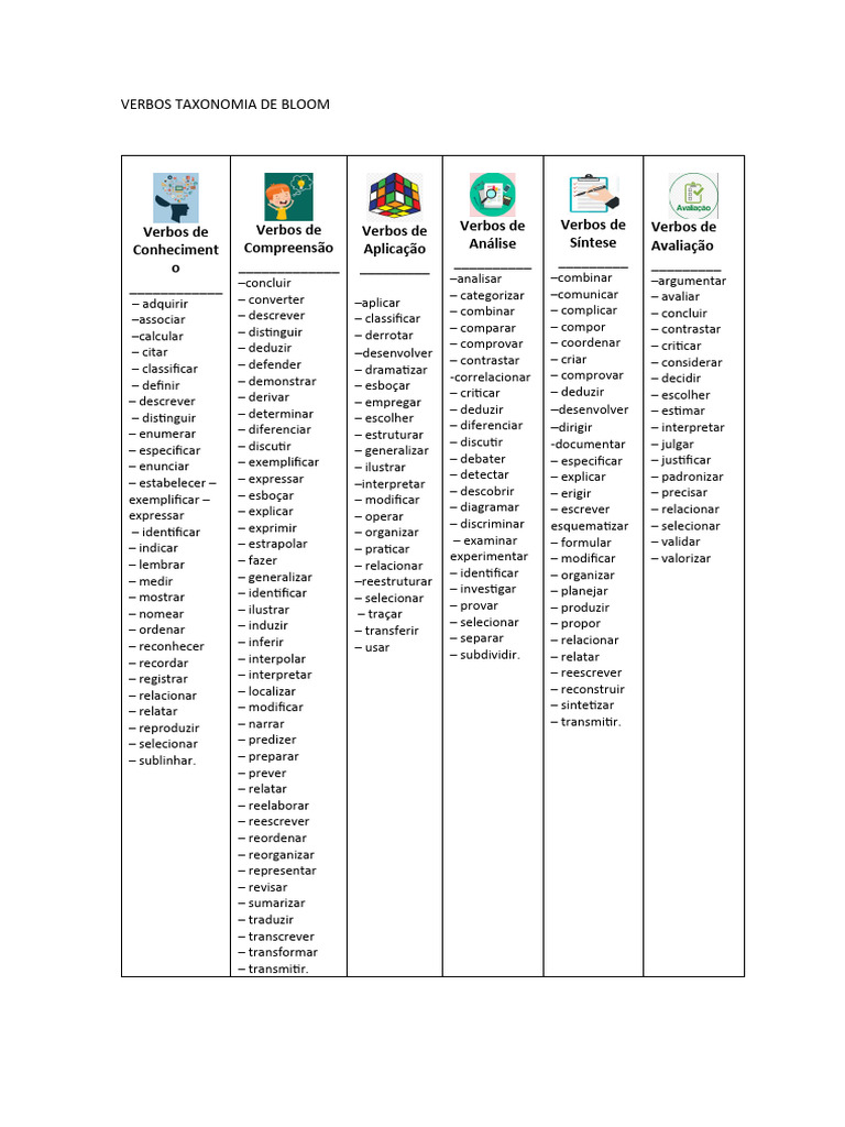 Verbos Taxonomia de Bloom | PDF | Aprendizado | Science
