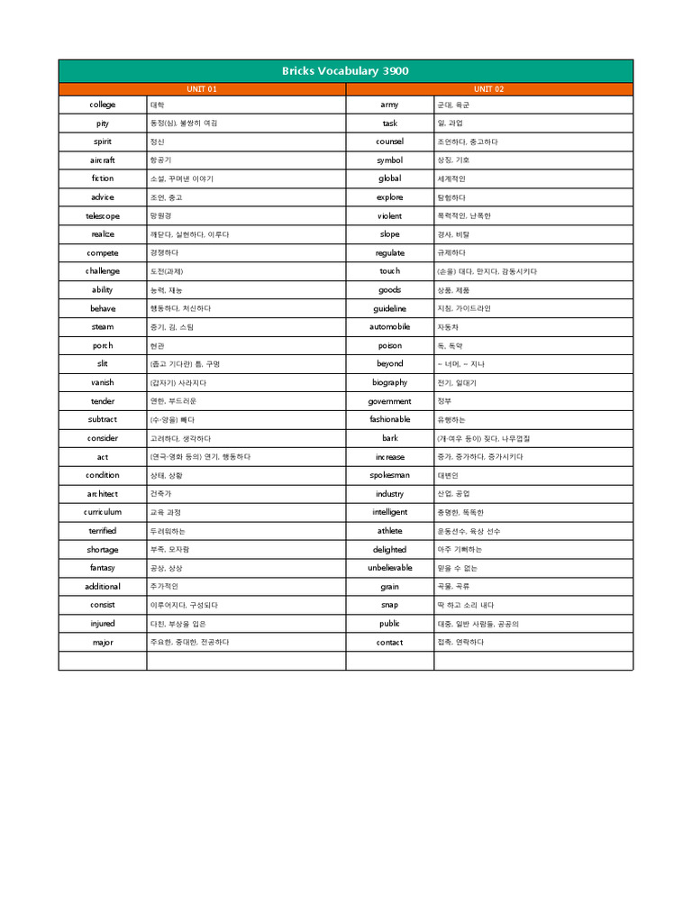 Bricks Vocabulary 3900 - Word List - Type A | PDF