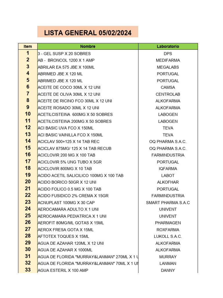 Lista General 050224 | PDF | Organización Mundial de la Salud | Terapia