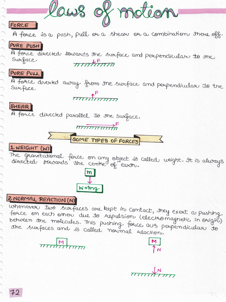 Laws of Motion (Colorful Physics Topper's Notes) | PDF