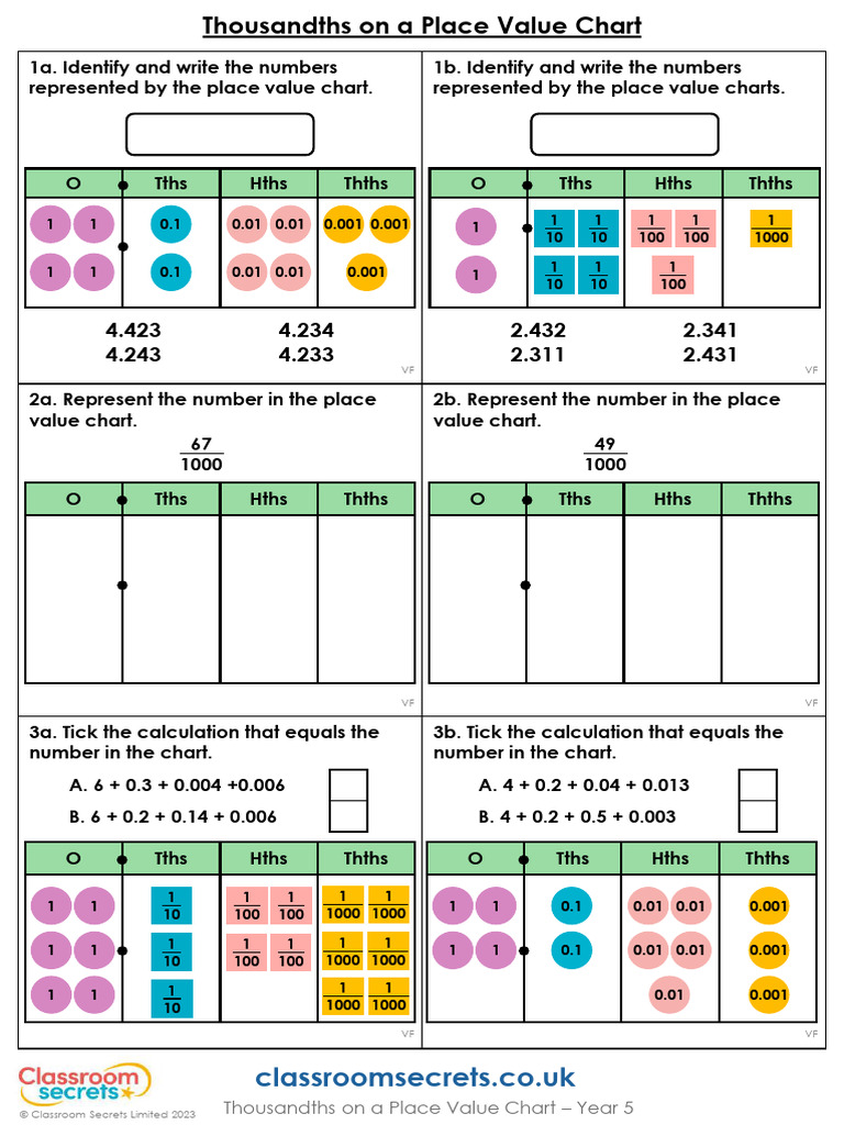 Thousandths Place Value Chart Guide | PDF