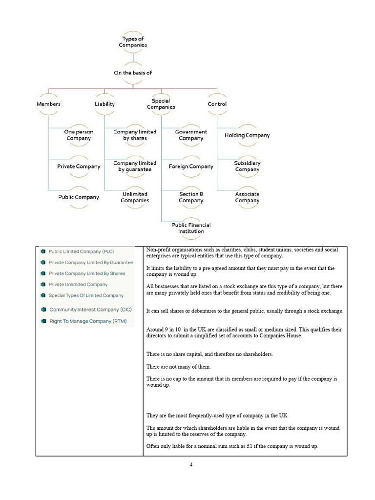 Types of Companies UK | PDF | Limited Company | Companies