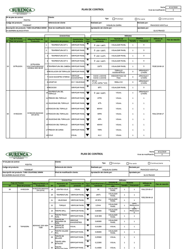 Formato Plan de Control | PDF