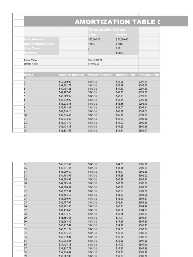 Amortization Table Aban m1 Abm-A | PDF | Interest | Financial Services