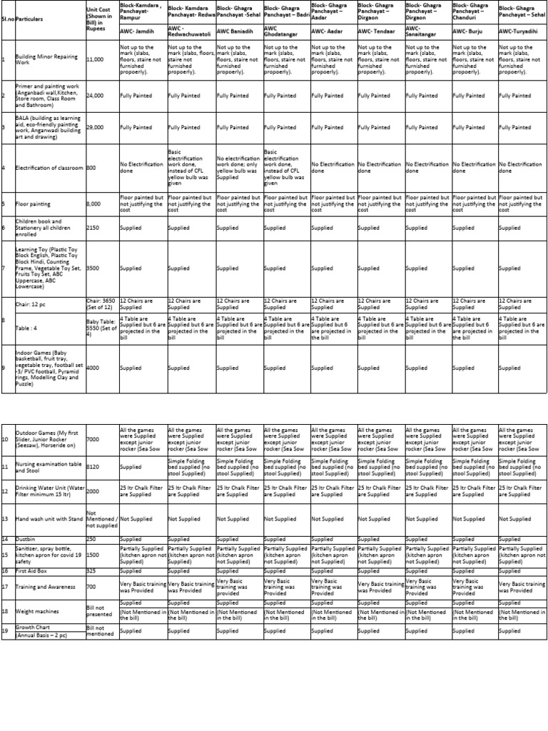 AWC Assesment - Final | PDF