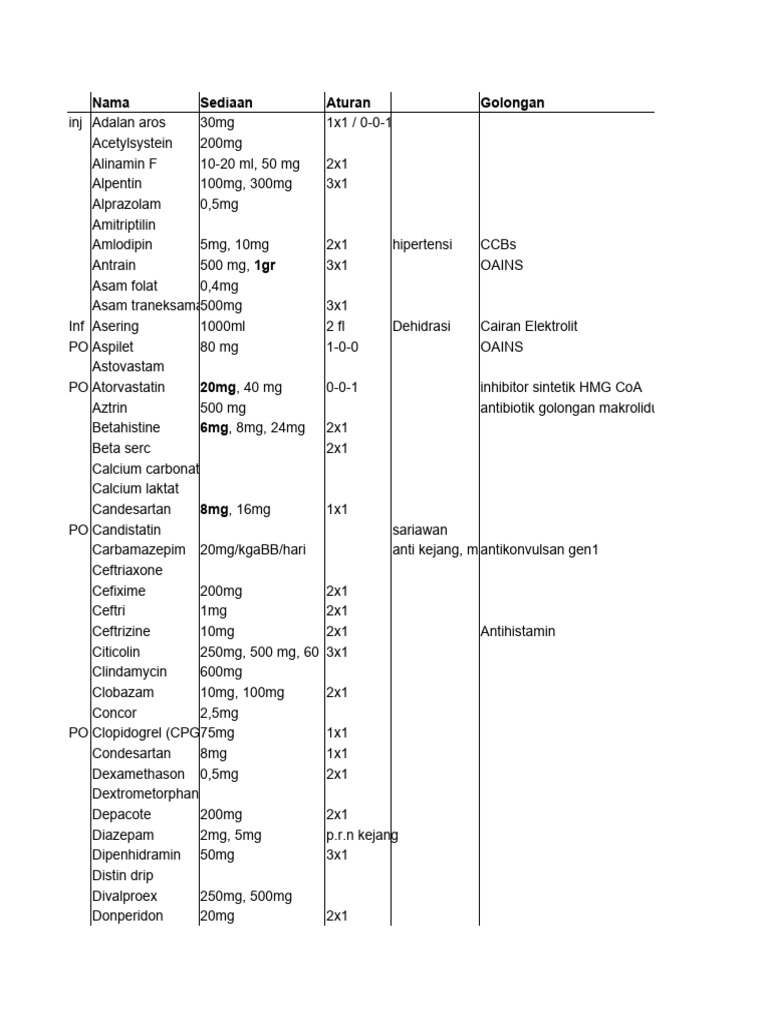 Obat Neuro | PDF | Drugs Acting On The Nervous System | Functional Group