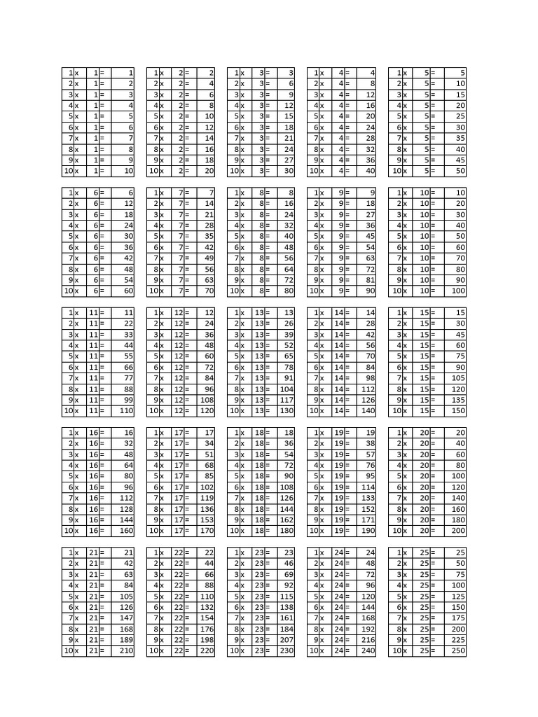 Multiplication Table from 1 to 80 | PDF