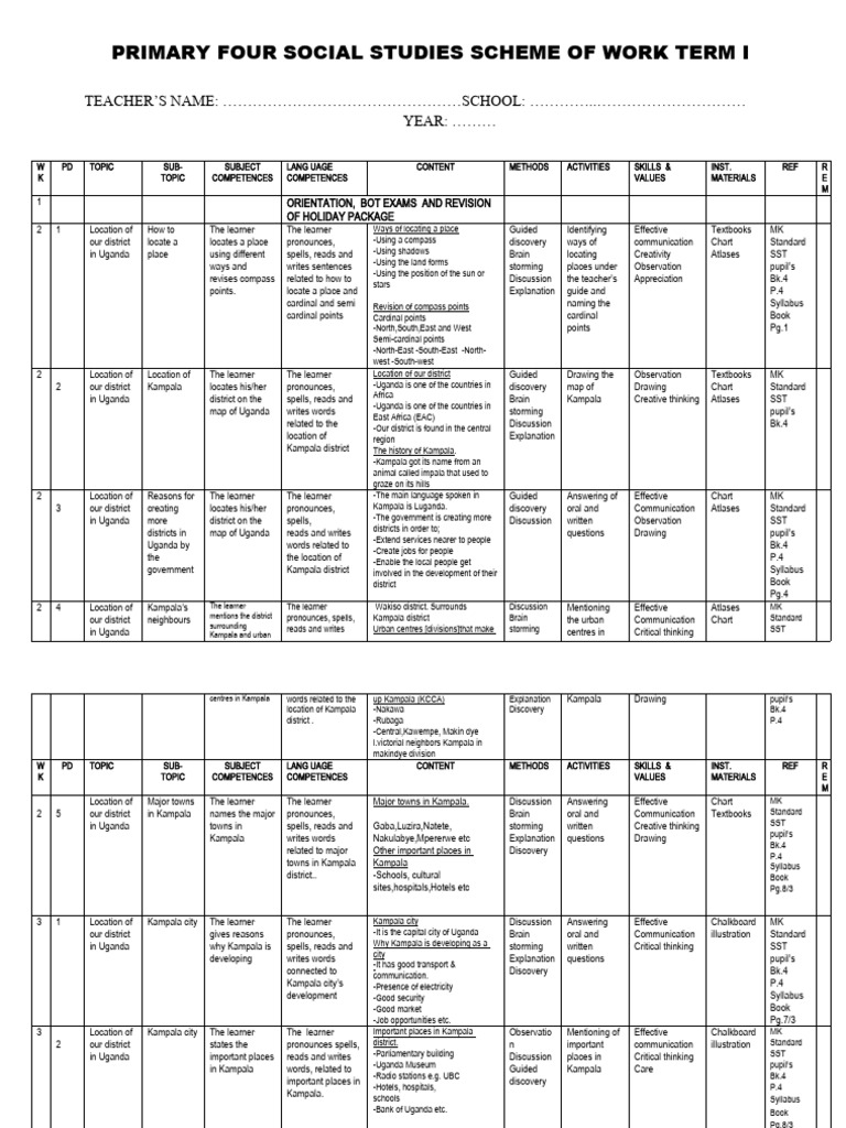 P.4 SST Scheme IGJHK | PDF | Critical Thinking | Learning