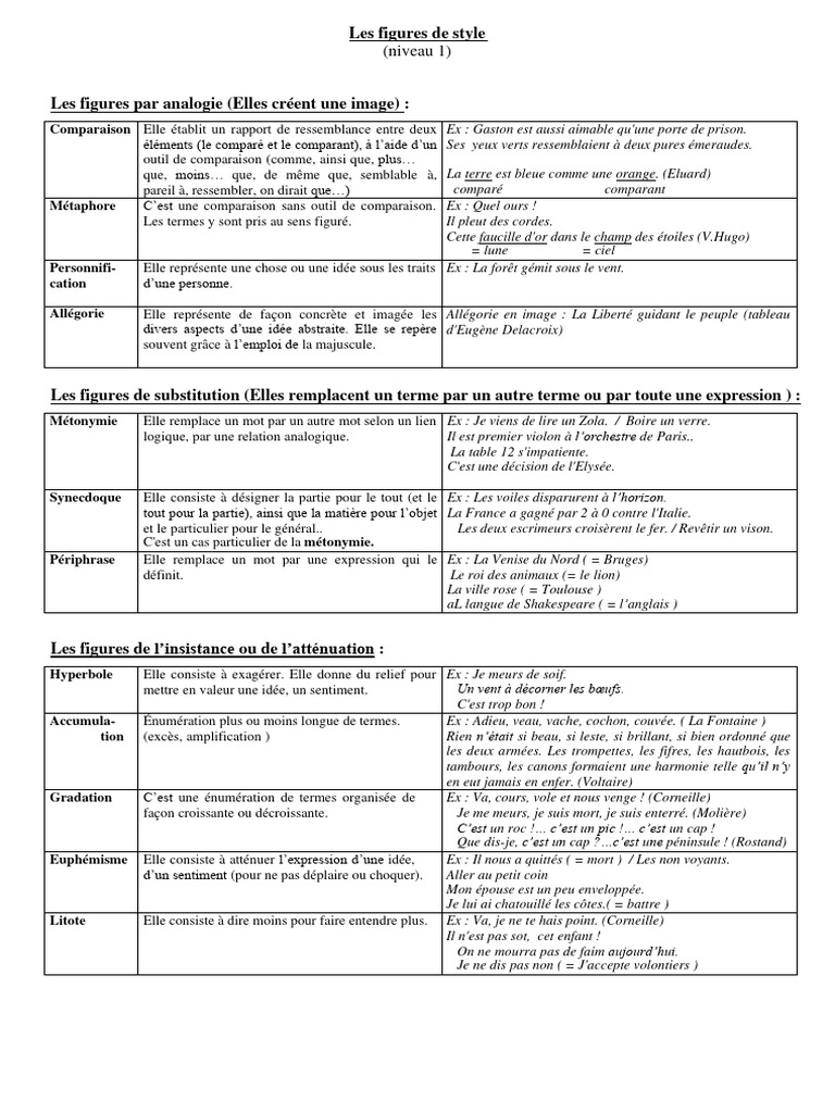 Les figures de style expliquées | PDF | Métaphore | Rhétorique