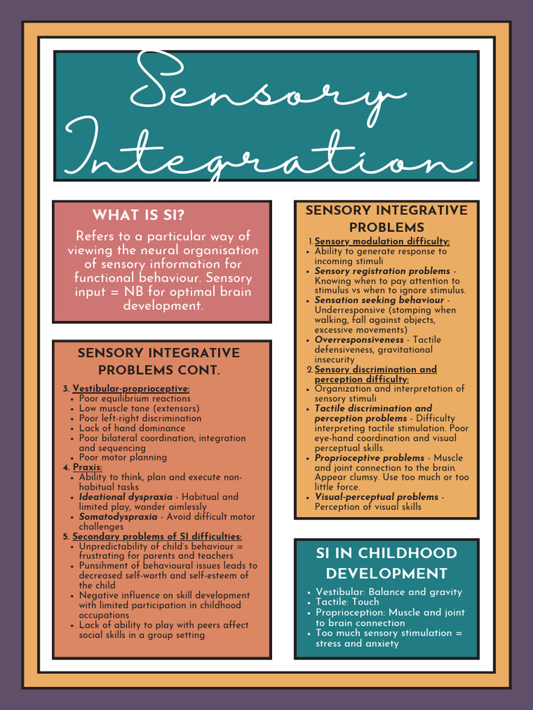 Sensory Integration Poster - Case Smith | PDF | Perception | Senses