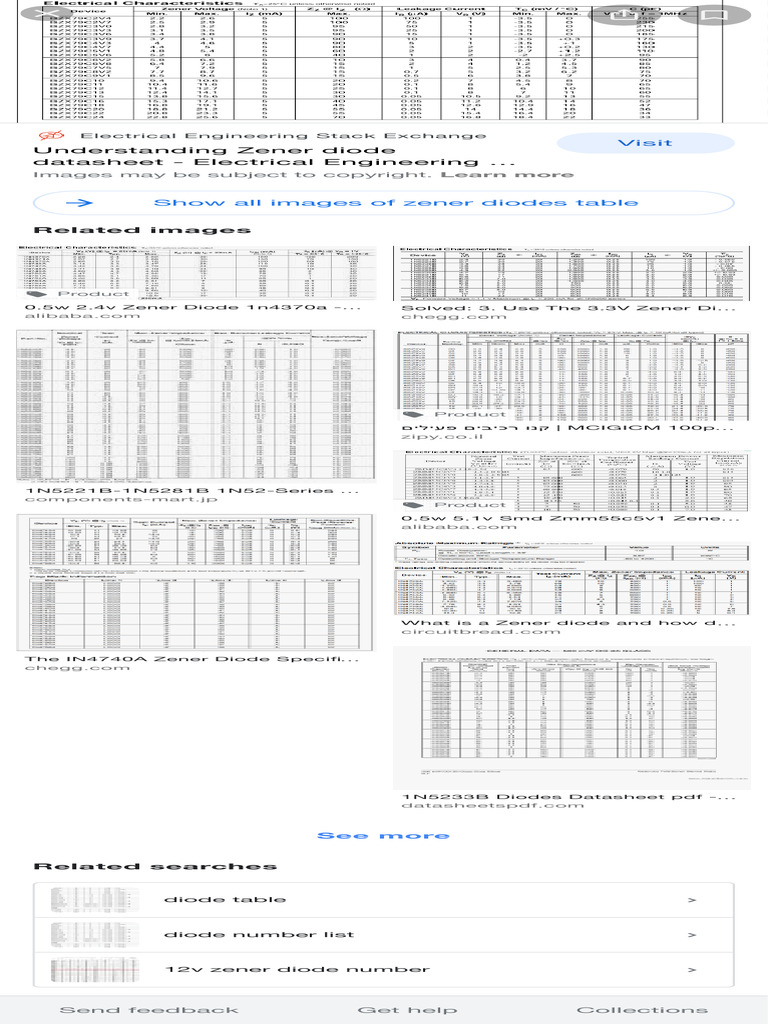 Zener Diodes Table - Google Search | PDF | Diode | Semiconductors Zener Diodes Table - Google Search | PDF | Diode | Semiconductors