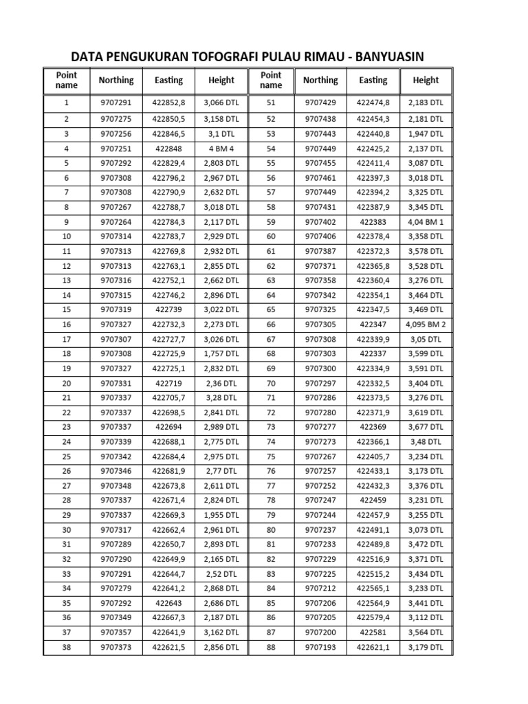 Laporan Pengukuran Topografi Dan Bathimetri PT - Tei Lokasi Pulau Rimau ...