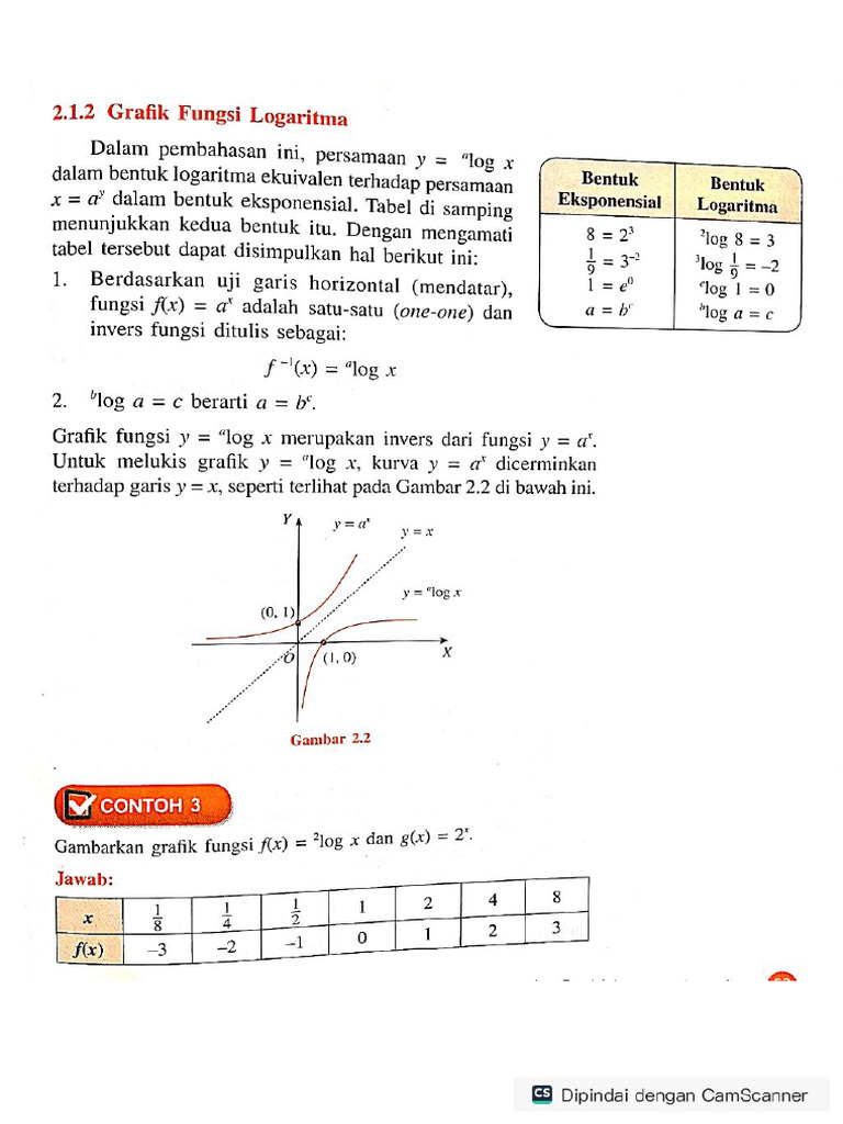 Grafik Fungsi Logaritma | PDF