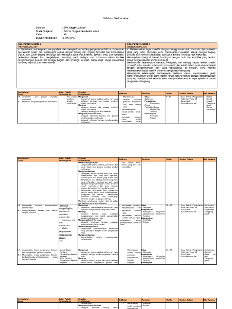 Silabus Teknik Pengolahan Audio Video XII Berkarakter | PDF