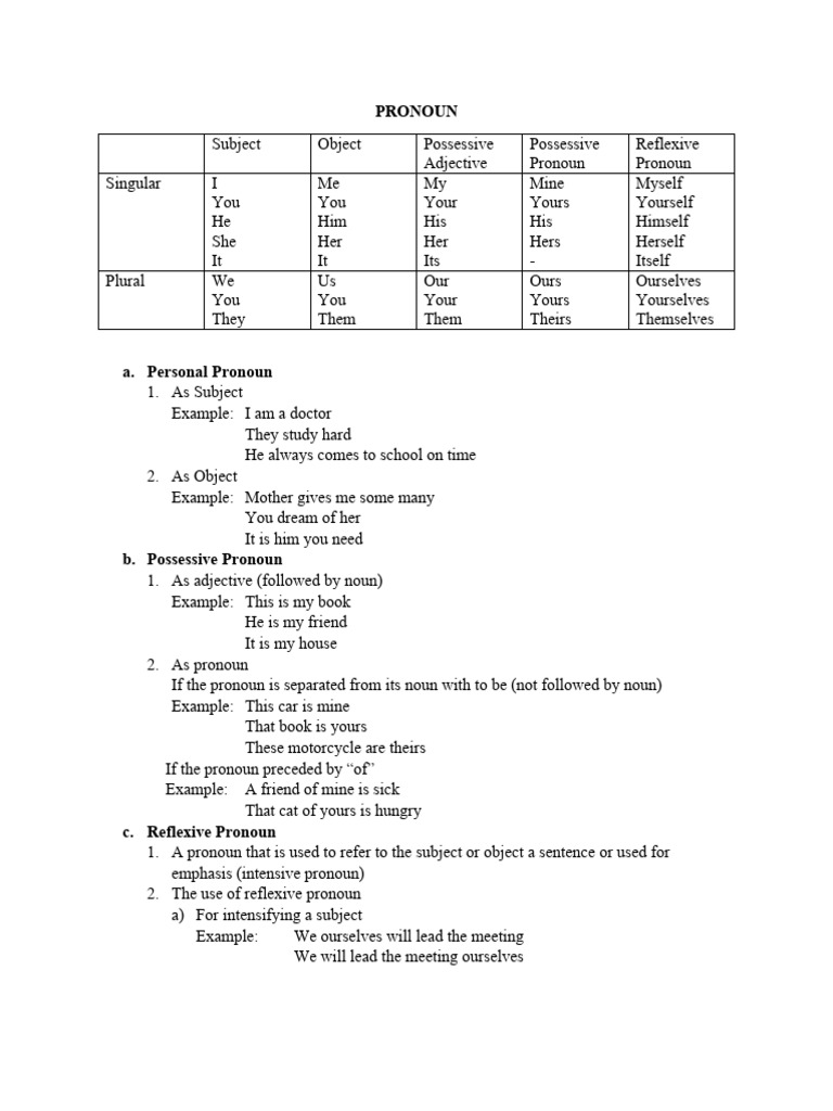 PRONOUN | PDF | Pronoun | Grammatical Number