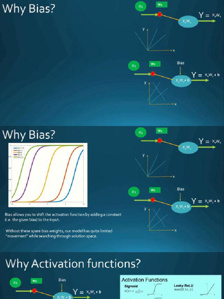 Bias And Activation Function In Neural Network Pdf