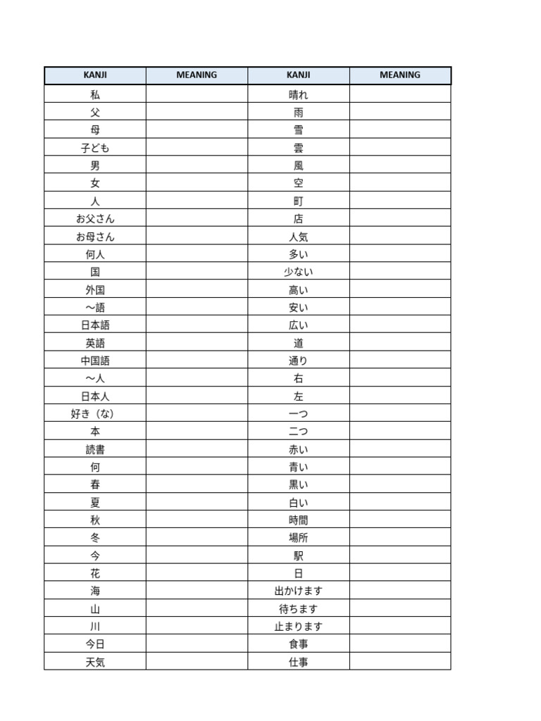 Soal Kanji JFT 1 | PDF
