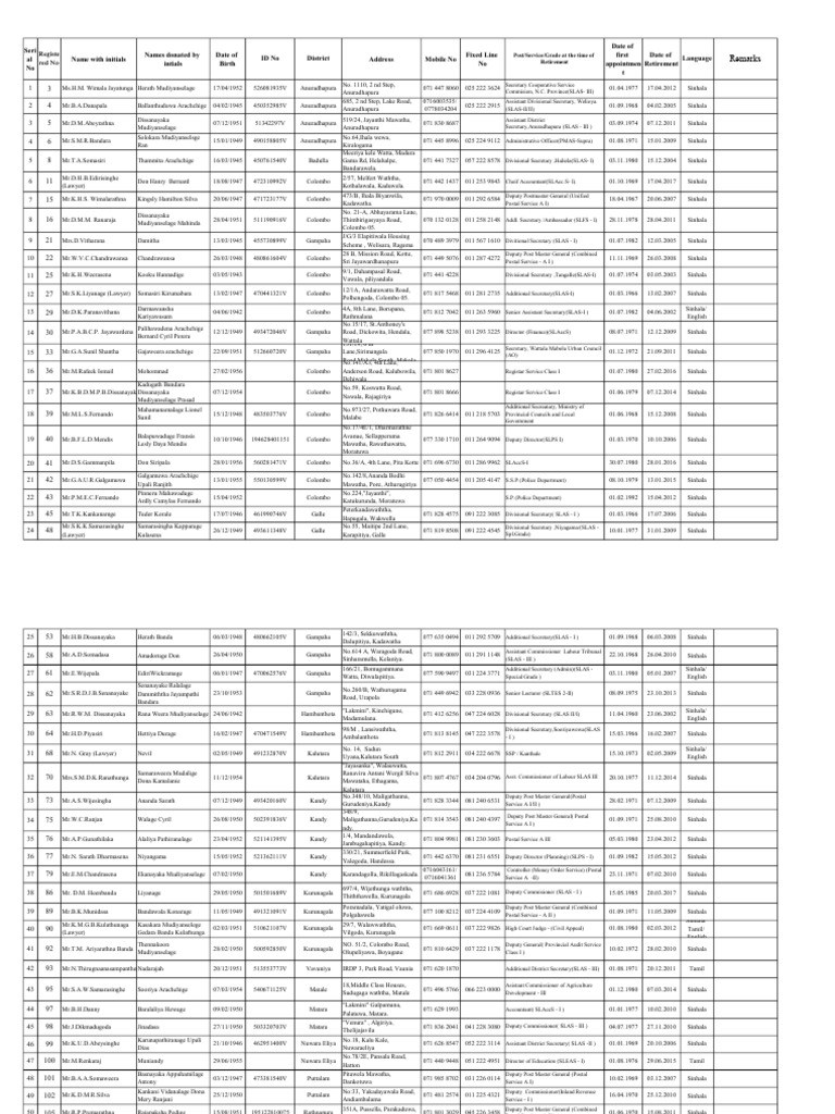 I o List Retired 2023 New | PDF | Sri Lanka