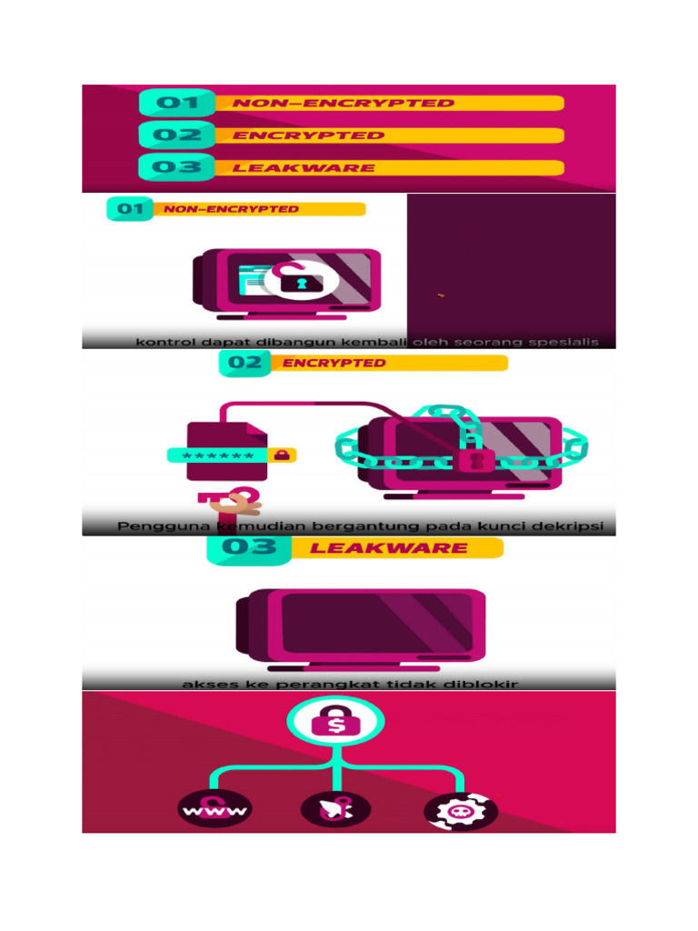 Elearning Modul Security Awareness Batch III Penanganan Ransomware Dan ...