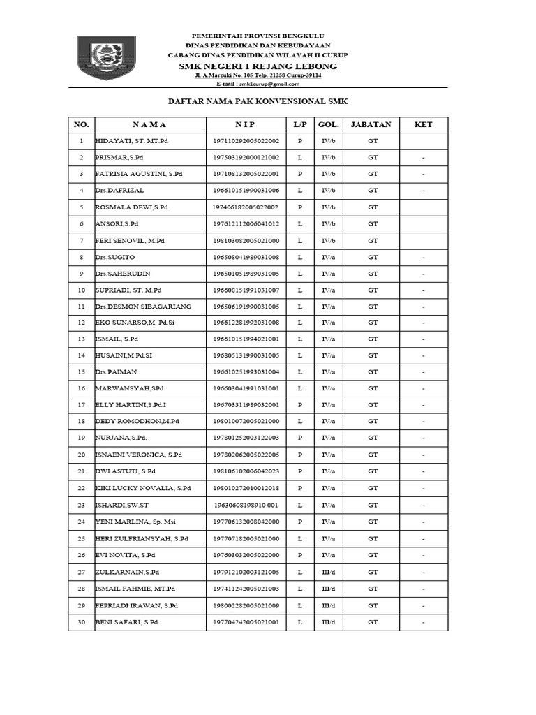 SMK Negeri 1 Rejang Lebong Staff List | PDF