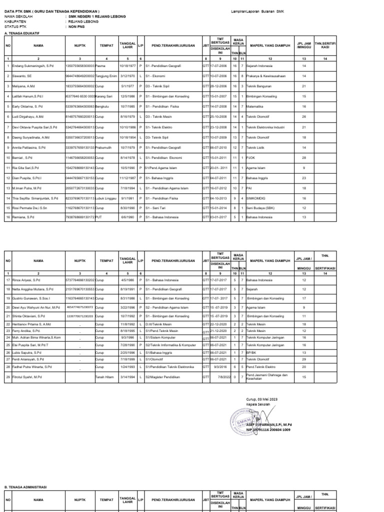Data Asn Dan Honorer, Siswa | PDF