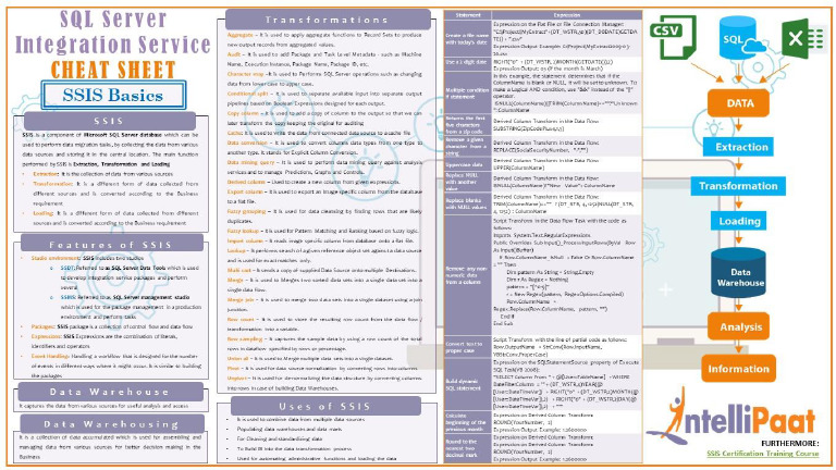 Ssis Final Cheat Sheet | PDF