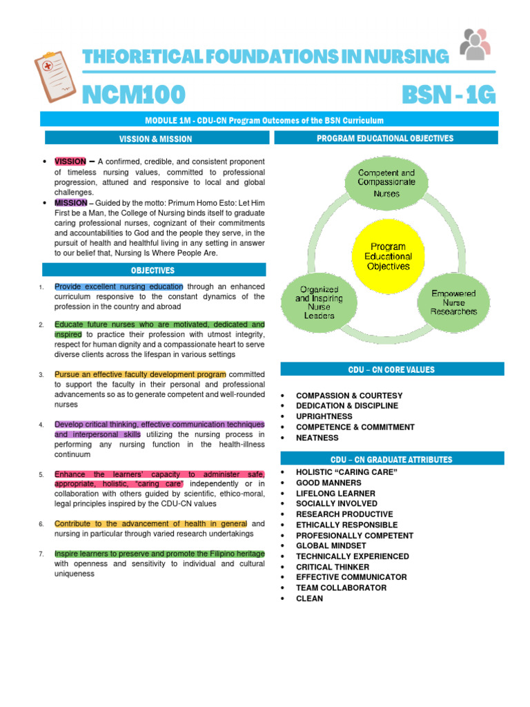 TFN Module 1 | Download Free PDF | Nursing | Leadership