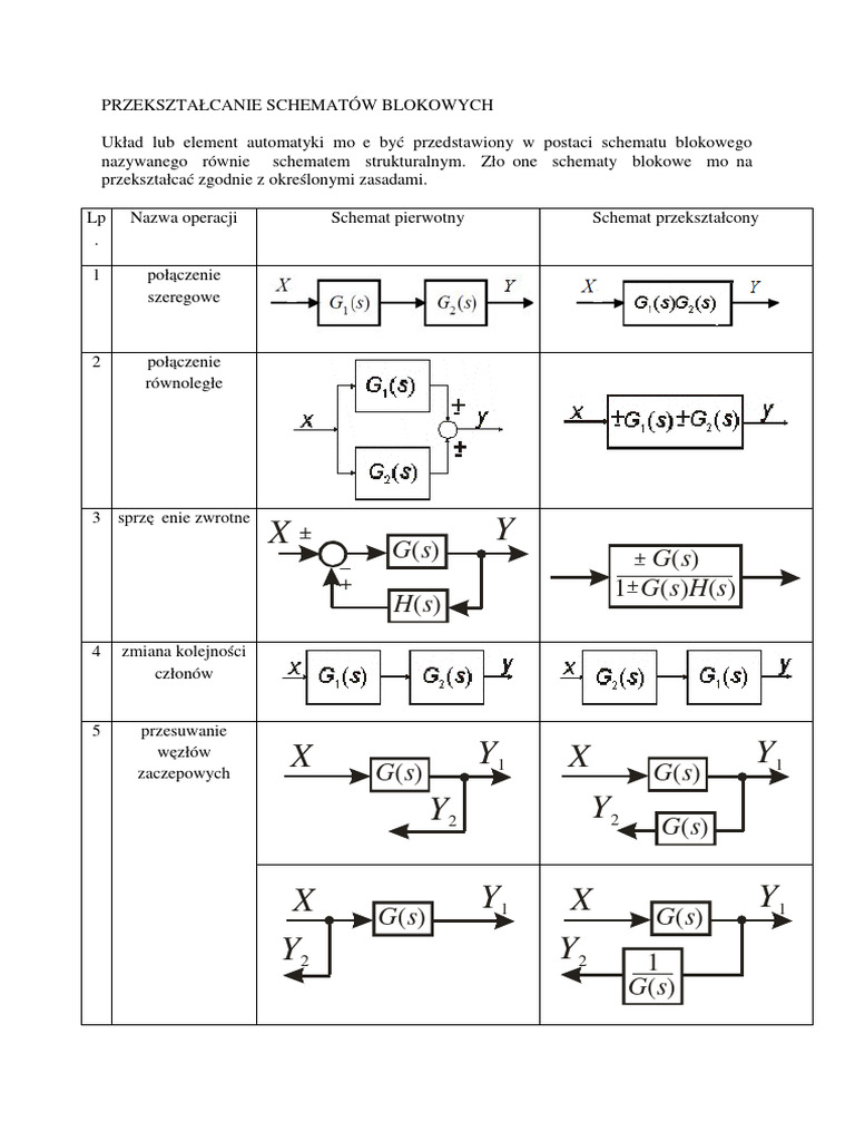 Przekształcanie Schematów Blokowych | PDF