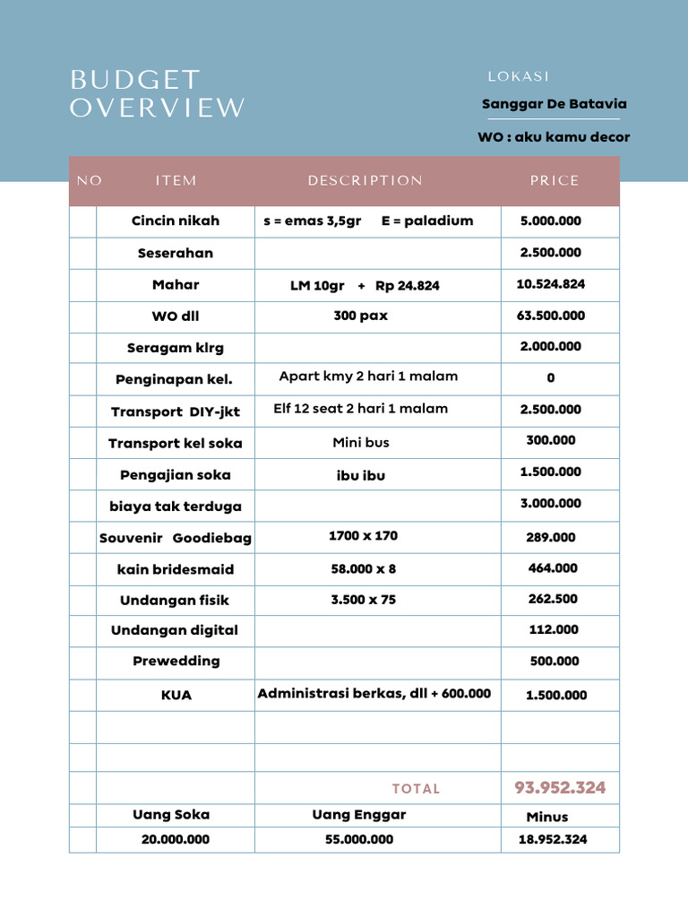 Anggaran Pernikahan Lengkap dan Rinci | PDF