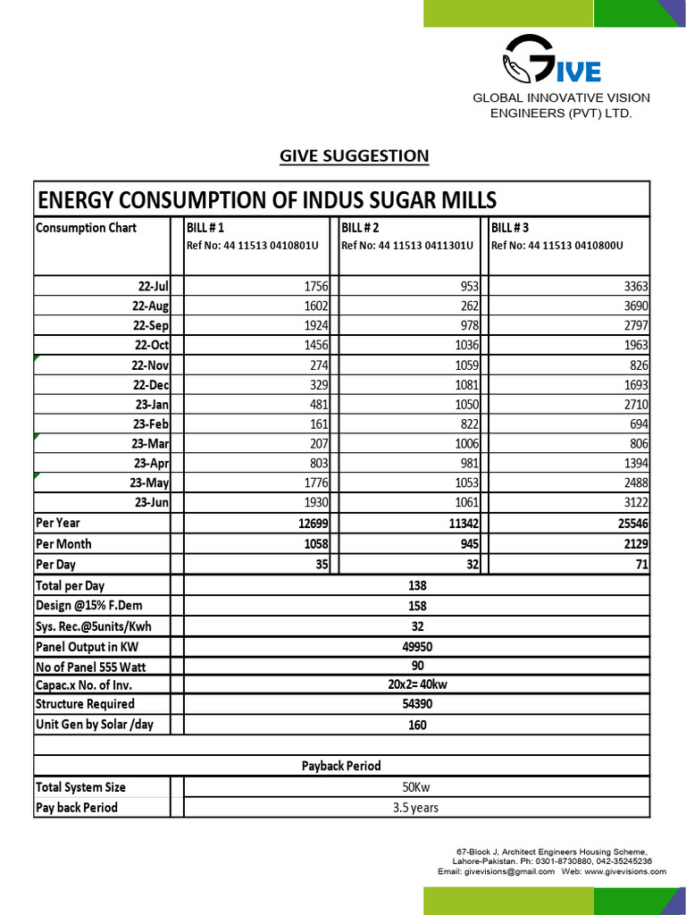 Consumption Report | PDF | Sustainable Energy | Solar Energy