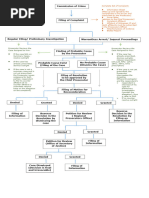 Criminal Procedure Flowchart Philippines | PDF | Arraignment | Judgment ...