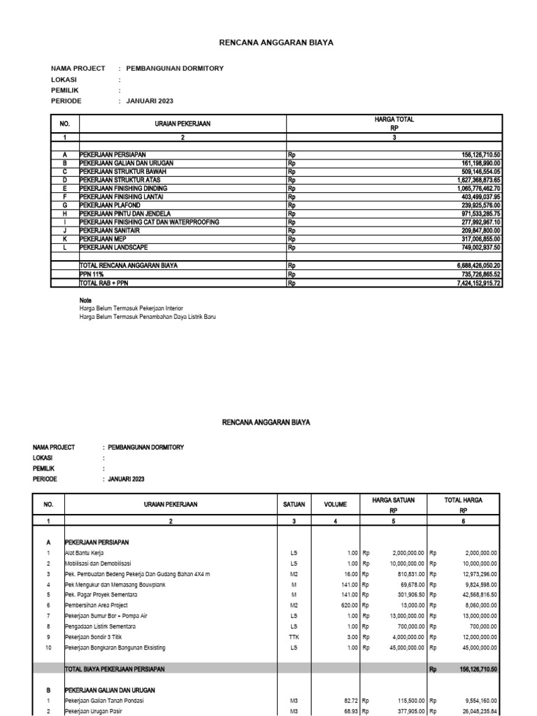 RAB SENTANI + AHS - Rev.4 | PDF