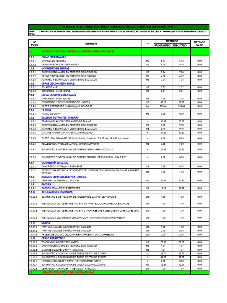 5.5.1 Metrado - Adic. Did. Vinc #01 | PDF | Tubería (transporte de fluidos) | Construyendo ...