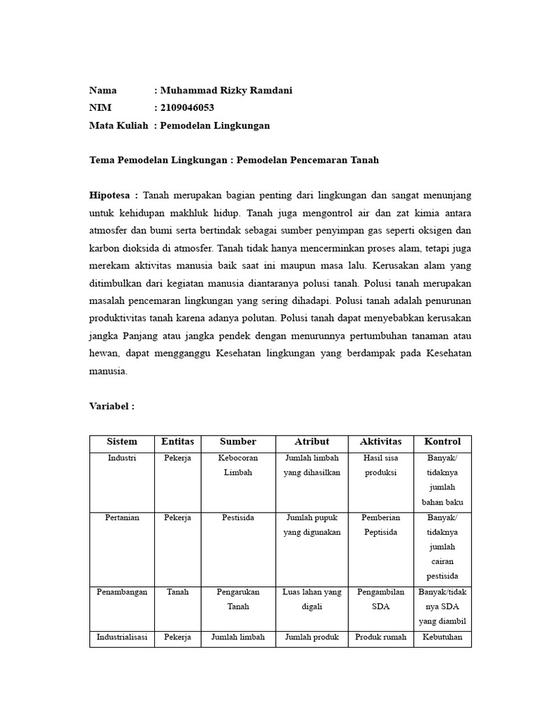 LAPORAN TUGAS 1 - Muhammad Rizky Ramdani | PDF
