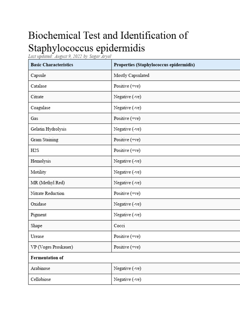 Staphylococcus epidermidis ID Guide | PDF | Carbohydrate Chemistry ...