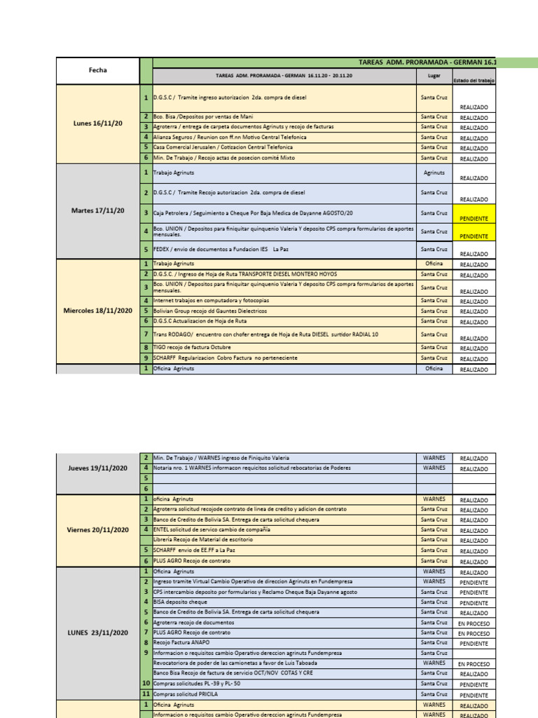 Tareas Administrativas Programadas (OFICIAL | PDF | Economias | Dinero