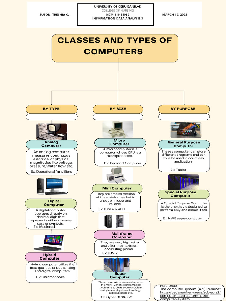 Suson_Types of Computer | PDF | Mainframe Computer | Central Processing Unit