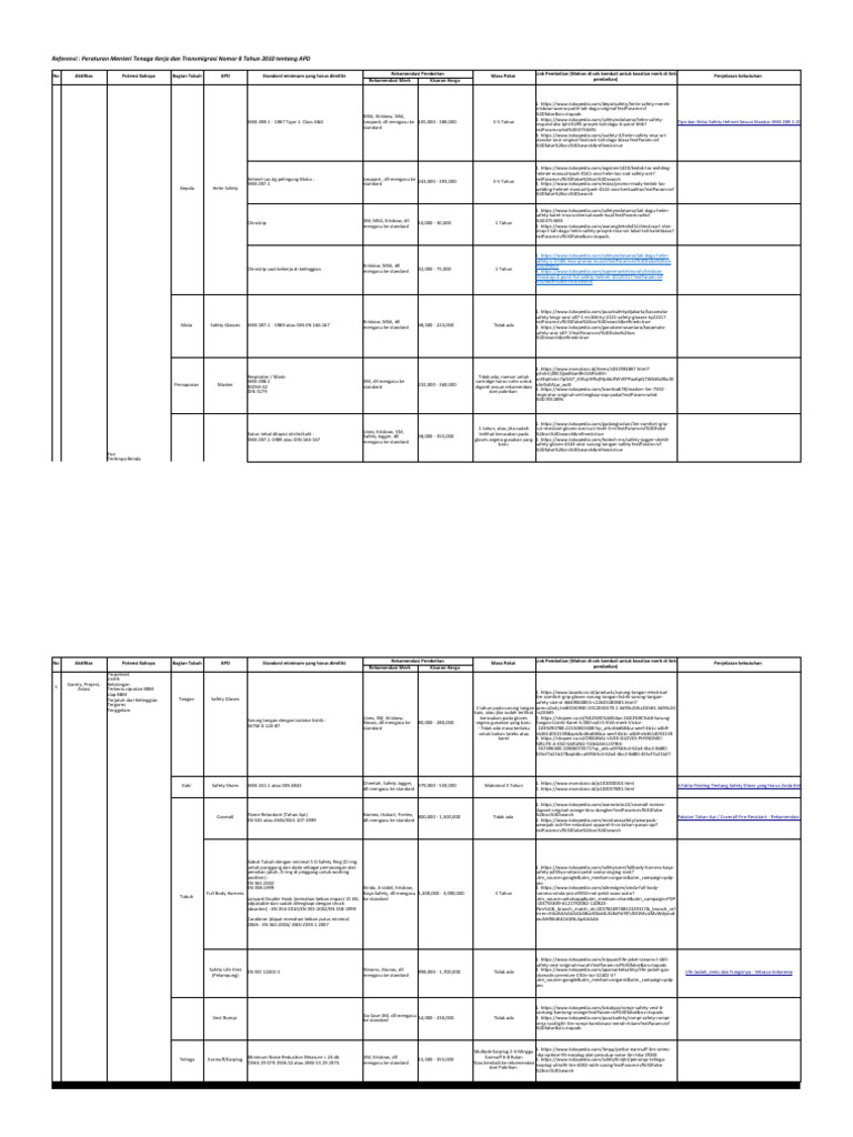 Checklist APD 1 | PDF