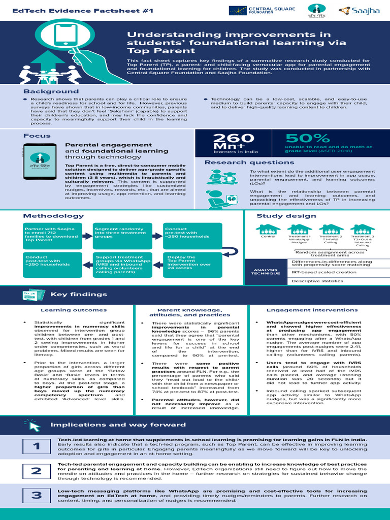 EdTech One Pager 06 | PDF | Learning | Educational Technology