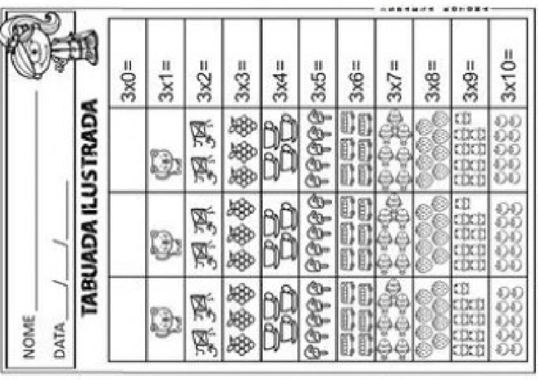 Tabuada Ilustrada Do 2 | PDF