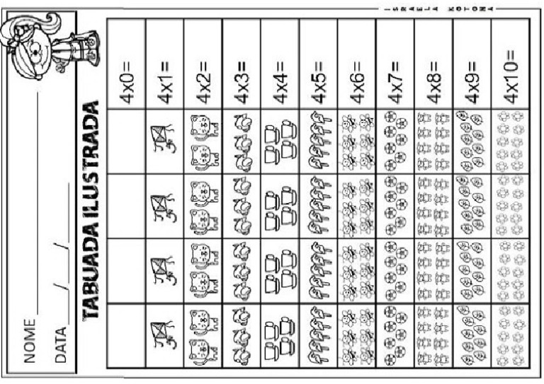 Tabuada Ilustrada Do 3 | PDF