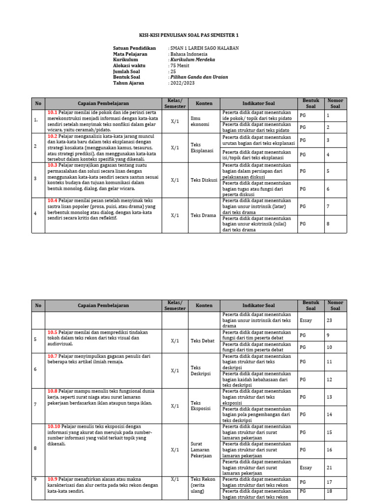 Kisi-Kisi Soal PAS Kelas X 22-23 | PDF