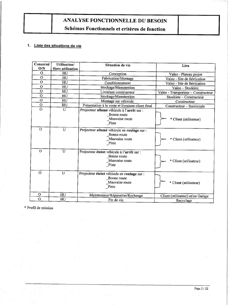 Exemples AF Amdec | PDF