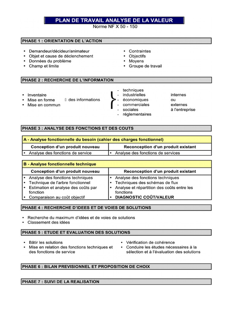 Plan AV Etapes | PDF