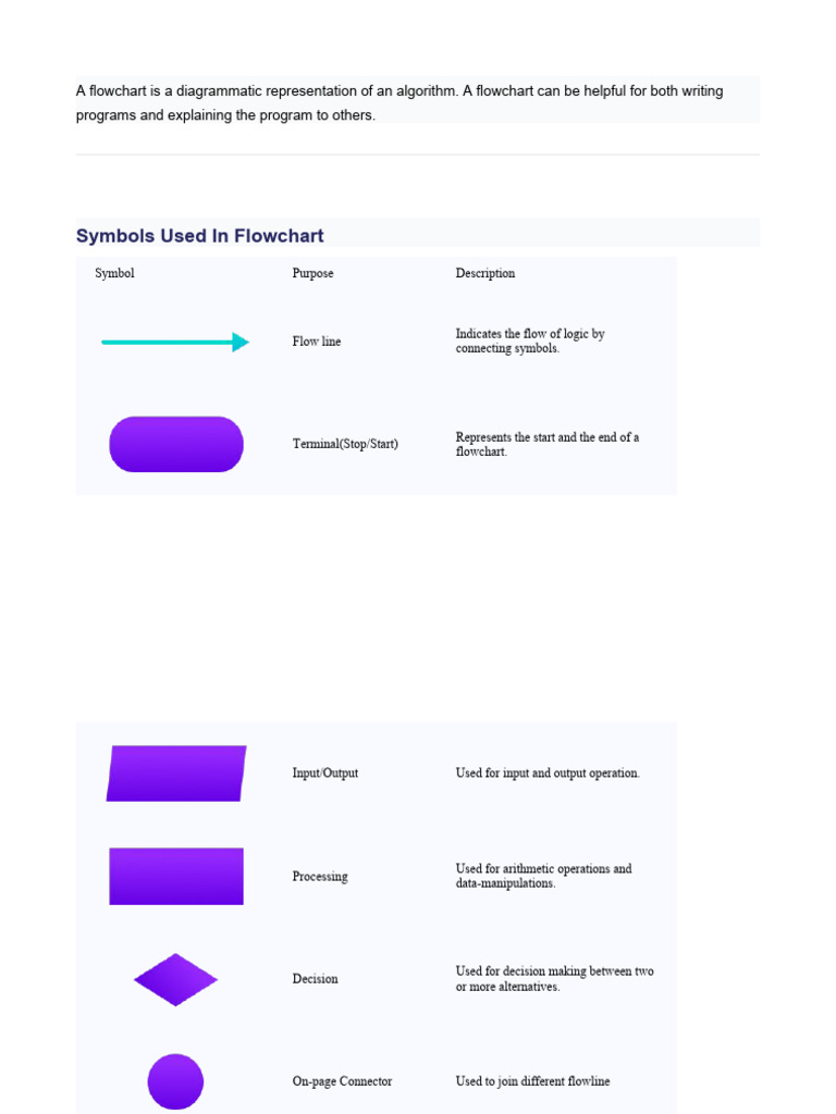 A Flowchart Is A Diagrammatic Representation of An Algorithm | PDF | Teaching Methods ...