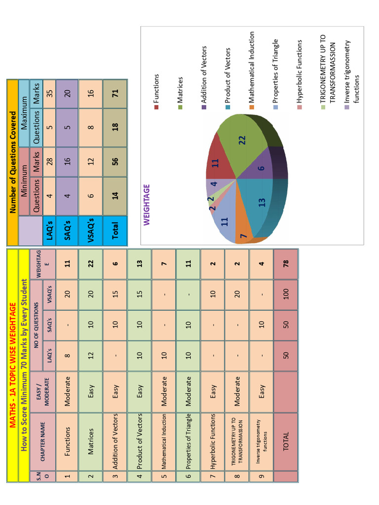 Junior Mat 1a Imp Questions | PDF | Mathematical Concepts | Mathematical Relations